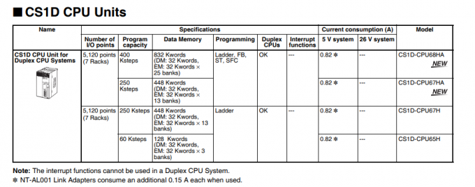 Duplex System Omron CS1D Controllers CPU Unit CS1D-CPU67H 2.3 Foot Length