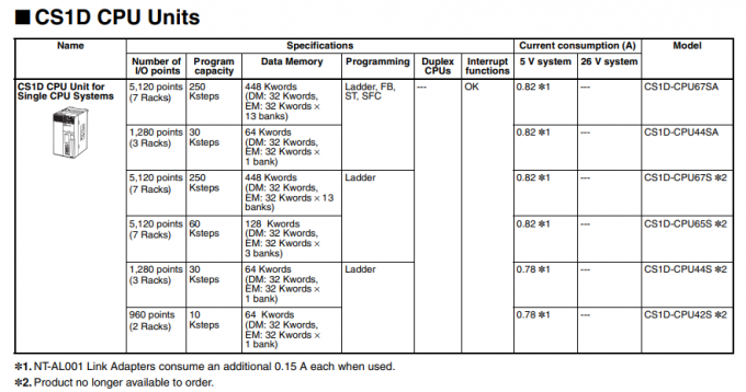 250K Steps Omron CS1D Series PLC CS1D-CPU67SA Single CPU Systems
