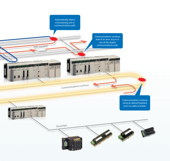 CS1D-CPU65H Rack Based PLC With Extensive I/O Expansion Units