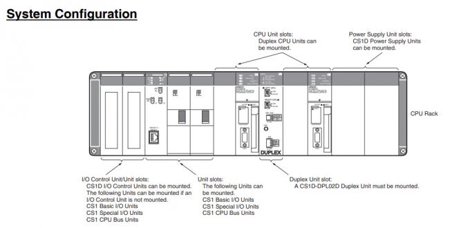 CS1D-CPU67H Omron Programmable Logic Controllers (PLC) For Duplex ... CS1D-CPU67H Omron Programmable Logic Controllers (PLC) For Duplex ...