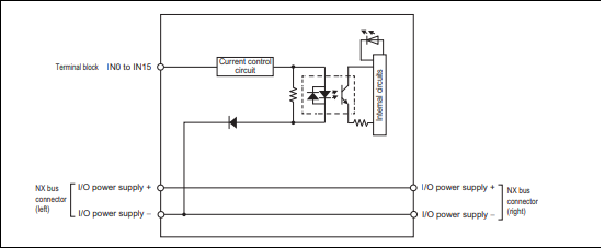 NX-ID5442 16 Digital Inputs Omron Industrial Programmable Logic Controllers
