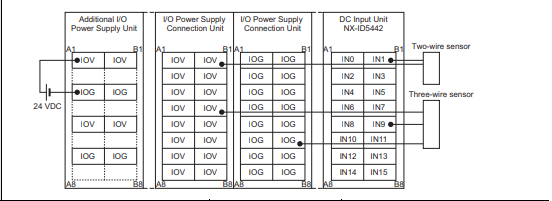 NX-ID5442 16 Digital Inputs Omron Industrial Programmable Logic Controllers