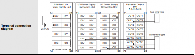 NX-OD5256 Omron Digital Output Unit Industrial Programmable Logic ...