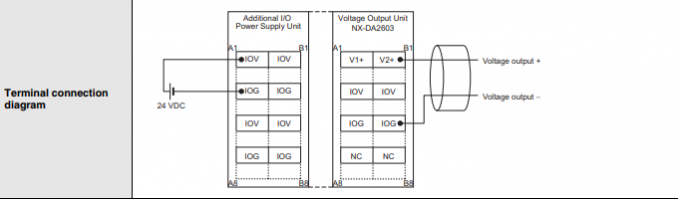 NX-DA2603 Analog Output Omron NX Series Industrial Programmable Logic ...