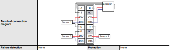 NX-EC0122 NX I/O Series Omron Industrial Programmable Logic Controllers