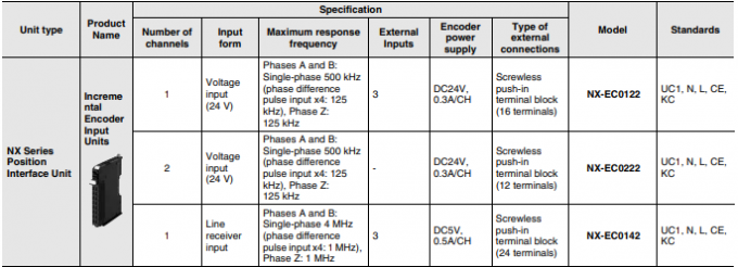 NX-EC0122 NX I/O Series Omron Industrial Programmable Logic Controllers