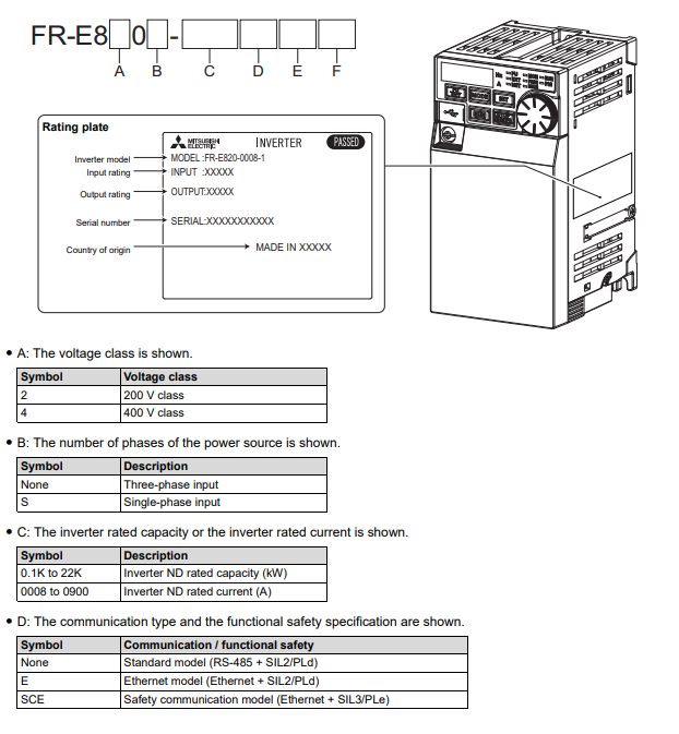 FR-E840-0040-4-60 Mitsubishi 1.5KW Electric Inverter FR-E800 Series